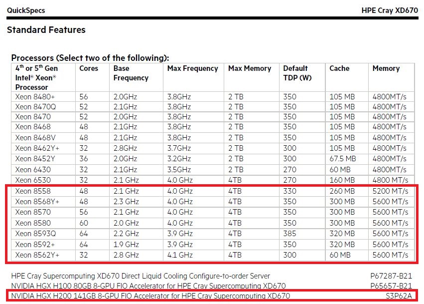 率先主推Nvidia H200，技嘉新款5U尺寸8-GPU伺服器上場 | iThome